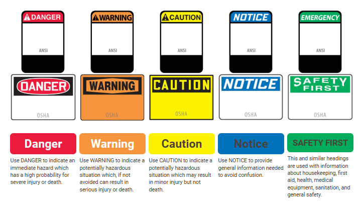 Safety Sign Selection Guide
