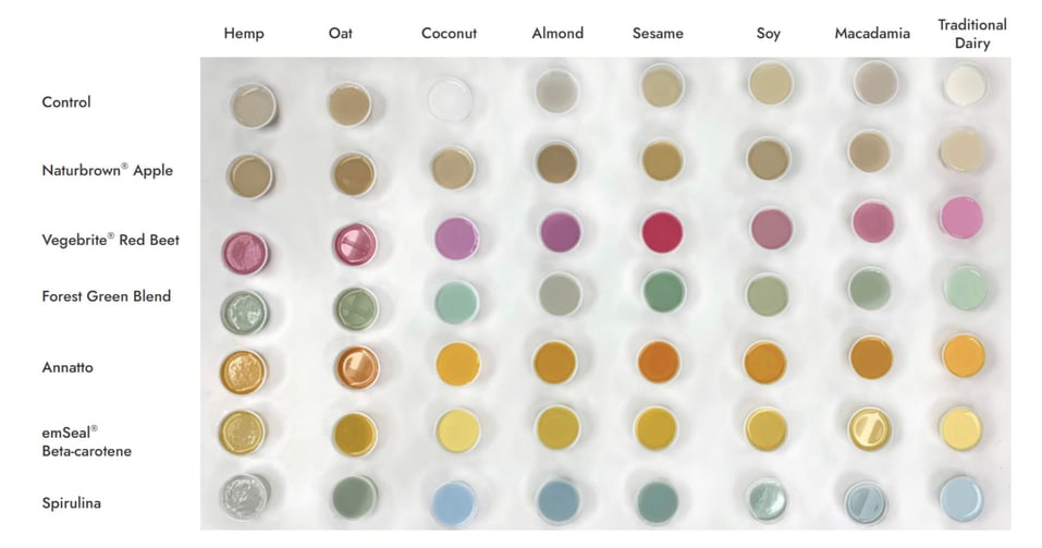 Natural Color Assessment & Training | Nelson-Jameson | Resources